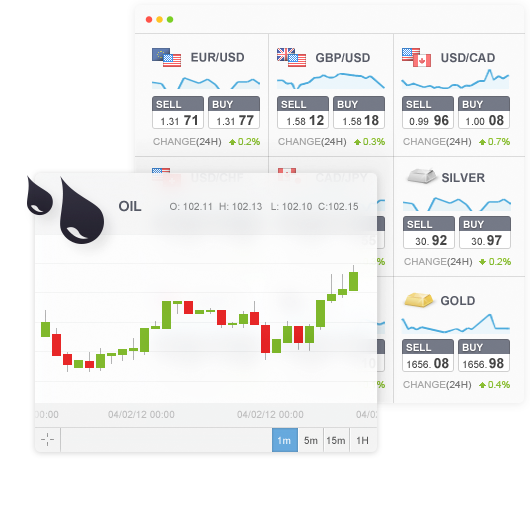About eToro: The story behind the world’s leading social trading platform