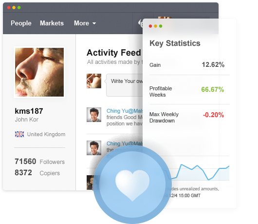 About eToro: The story behind the world’s leading social trading platform