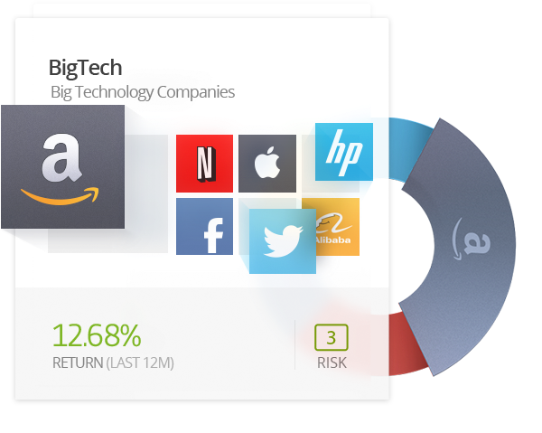 About eToro: The story behind the world’s leading social trading platform