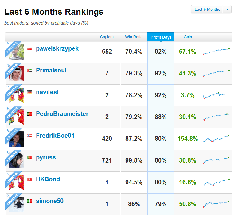 Important update: Rankings have a better way to sort the top performing ...