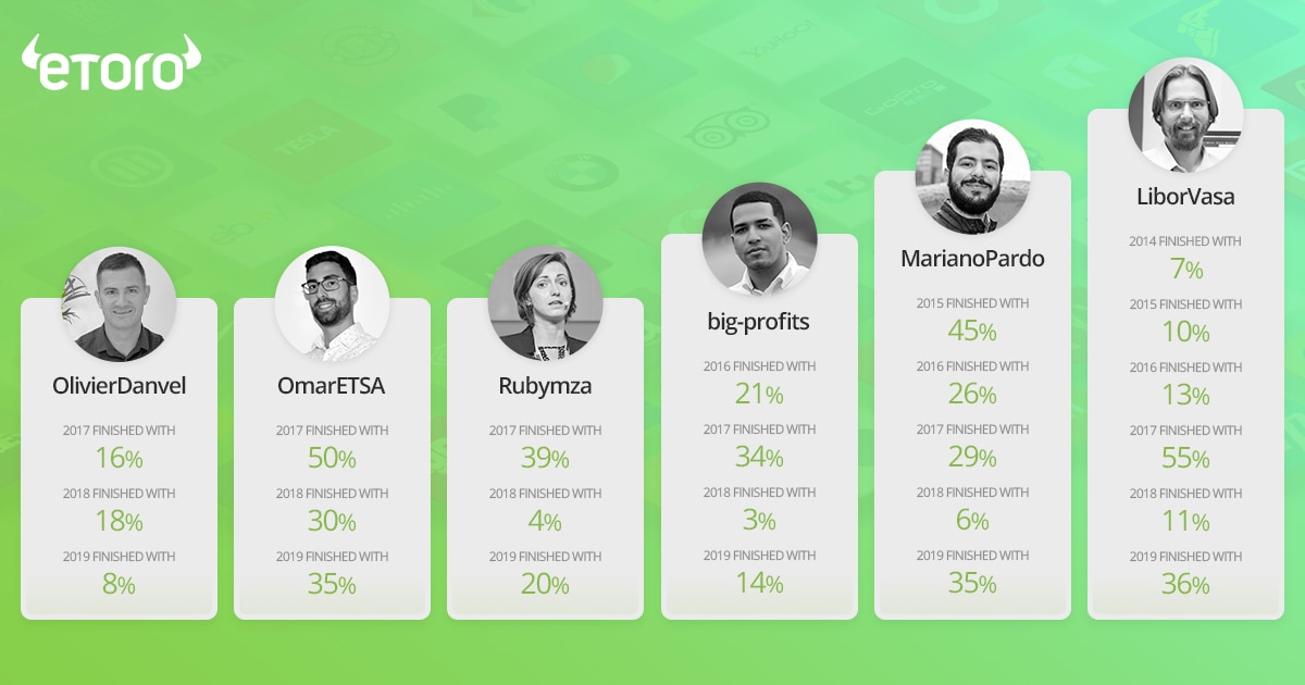 Meet Popular Investors finishing their 3rd-6th year in profit | eToro