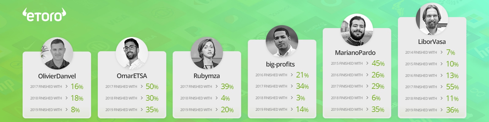 Meet Popular Investors finishing their 3rd-6th year in profit | eToro