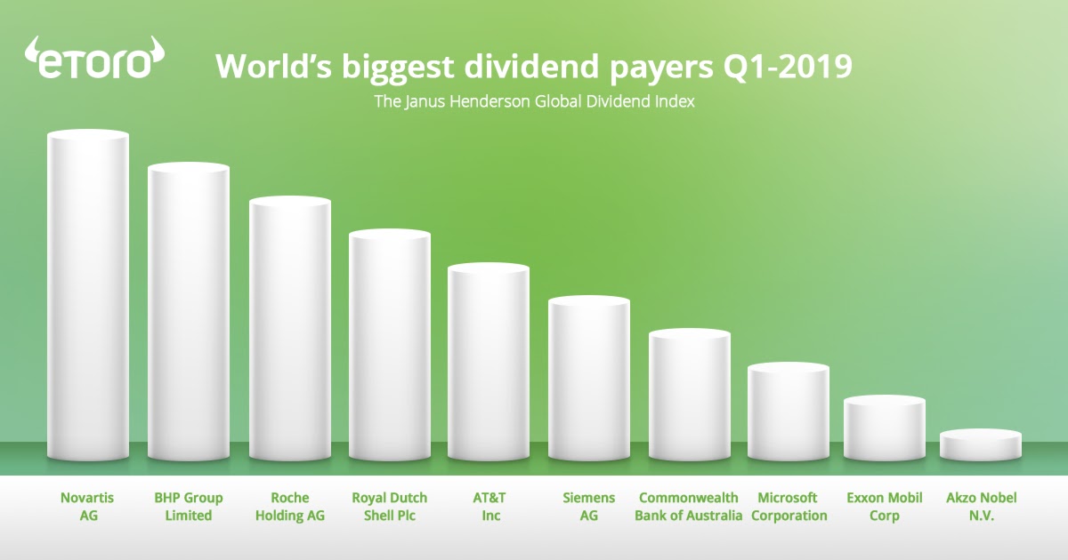 How to implement dividends in your investment strategy | eToro