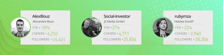 The Popular Investors that beat the markets in Q3 2020 | eToro