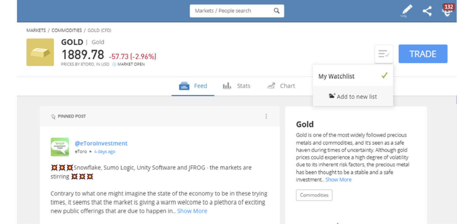 How to Buy and Invest in Gold - A Complete Guide | eToro
