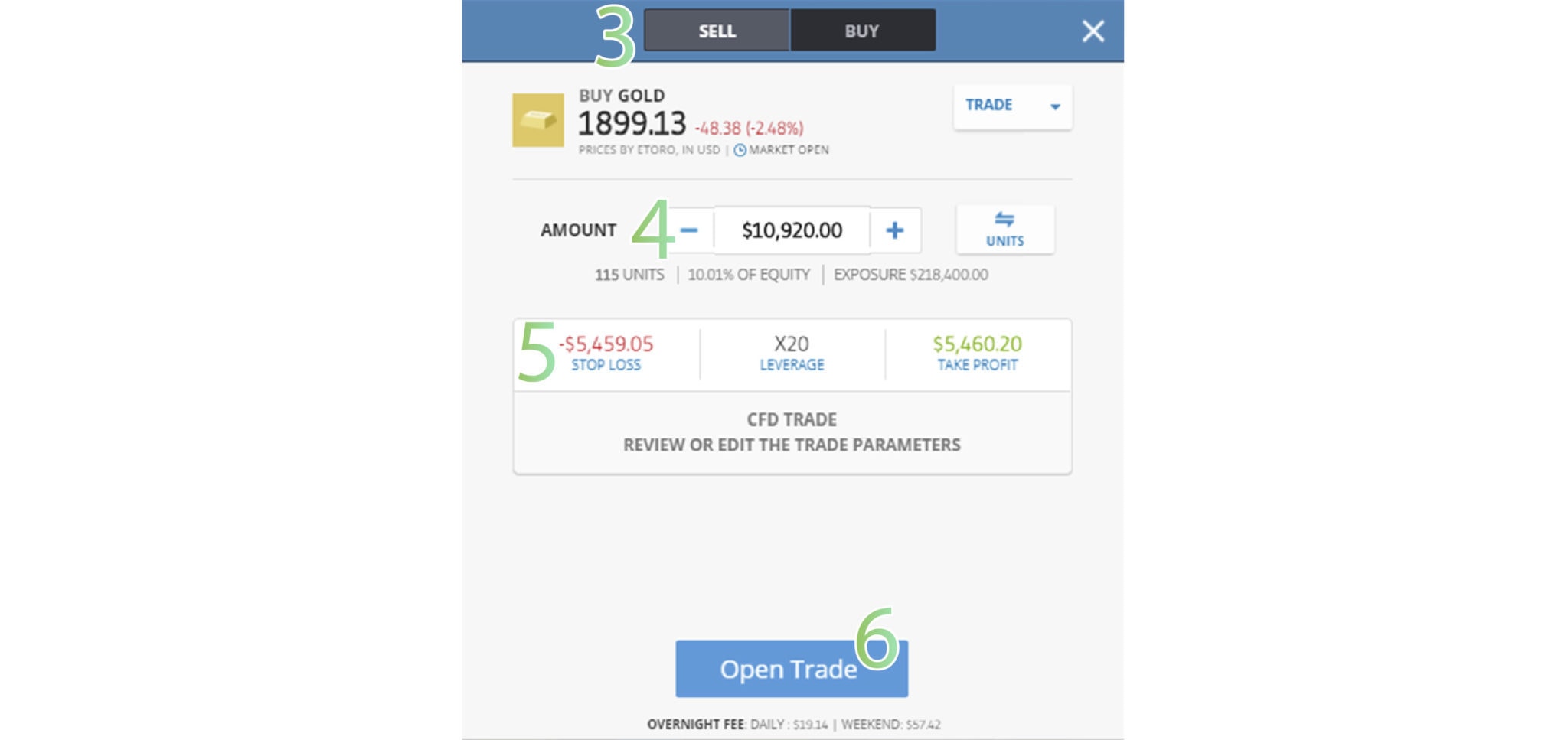 How to Buy and Invest in Gold - A Complete Guide | eToro