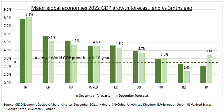 Macro Insights: Passing the macro health-check - eToro