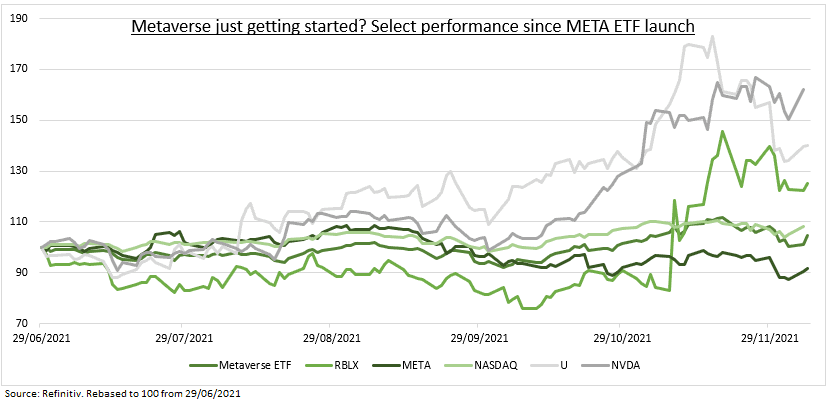 Macro Insights: What the metaverse means? - eToro