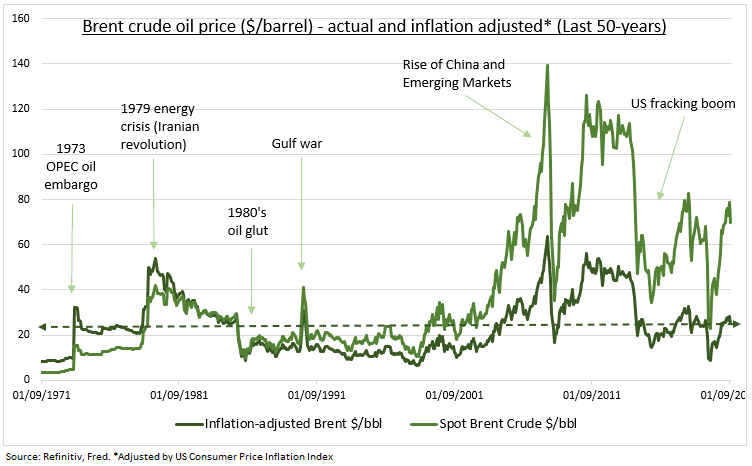Macro Insights: High-for-longer oil prices - eToro