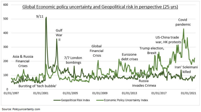 Macro Insights: Does geopolitics matter to markets? - eToro