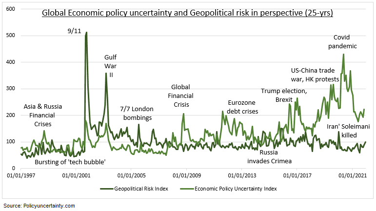 Macro Insights: Does geopolitics matter to markets? - eToro