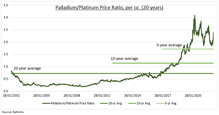 Macro Insights: Enjoy the palladium rally whilst it lasts - eToro