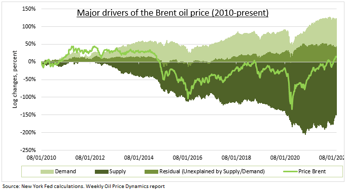 Macro Insights: Oil spikes over $100 - eToro