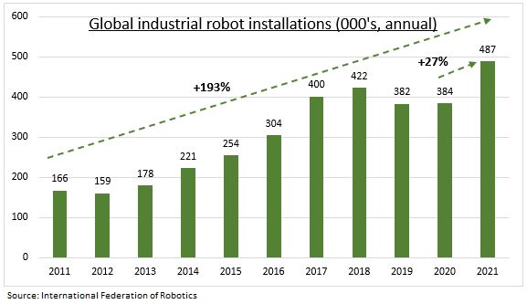 Macro Insights: Using robots to beat inflation - eToro