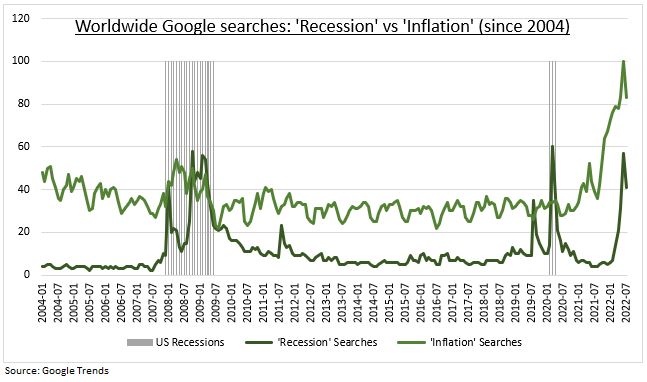 Macro Insights: Race between inflation and recession - eToro