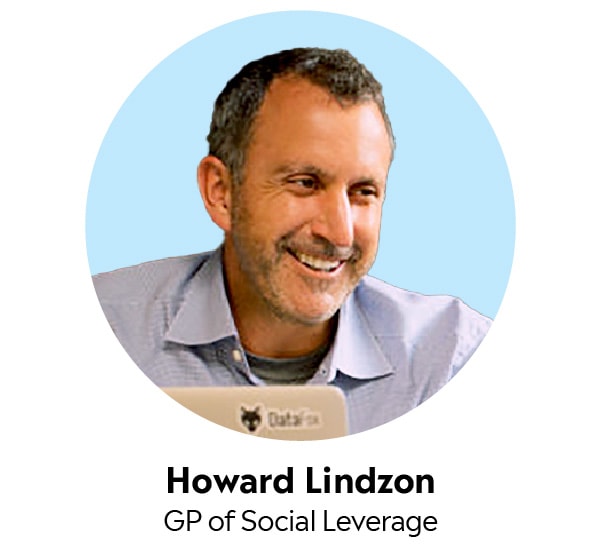 Surviving a bear market with Howard Lindzon, GP of Social Leverage - eToro