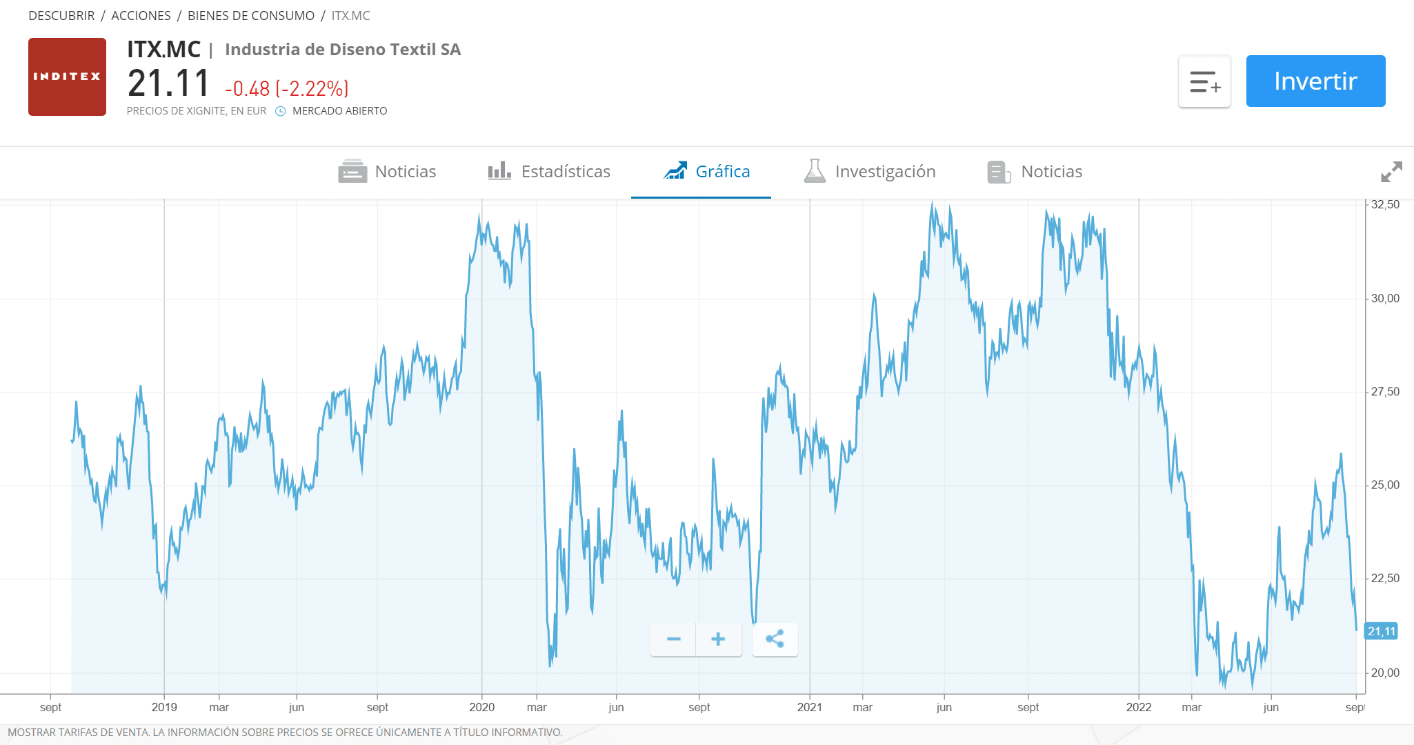 5 ideas de las mejores acciones para el 4T 2022 - eToro