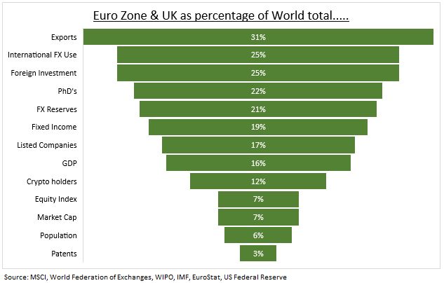Macro Insights: European recession the world’s problem - eToro