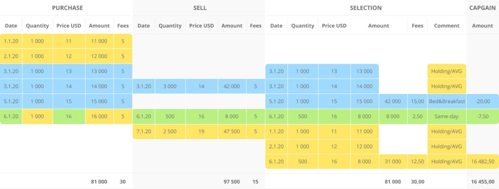 Tax Report FAQ for UK Residents | eToro