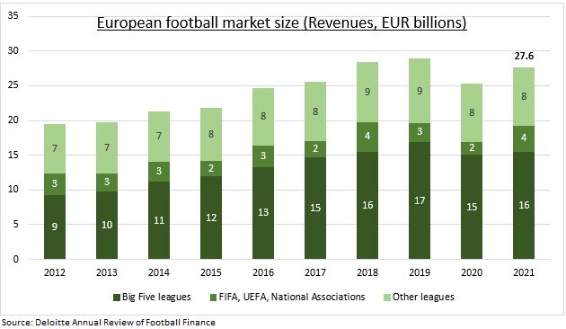 Macro Insights: The football World Cup and your portfolio - eToro