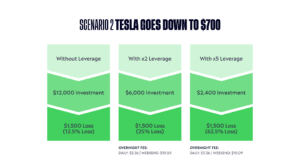 CFD Trading: Learn what CFDs are & how to trade them | eToro