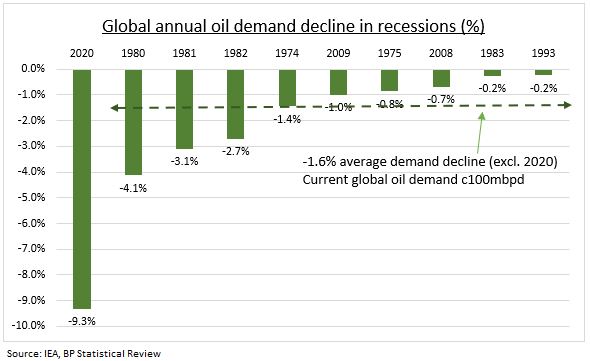 Macro Insights: Oil price could upset the party - eToro