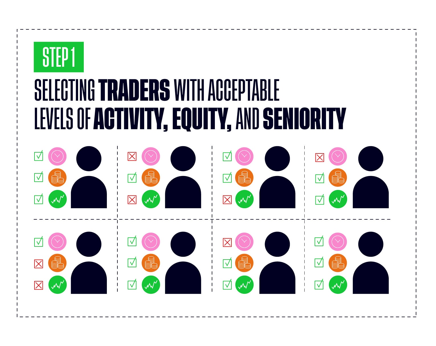 eToro’s people-based Smart Portfolios just got an upgrade