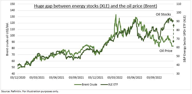 The chasm in the oil market - eToro