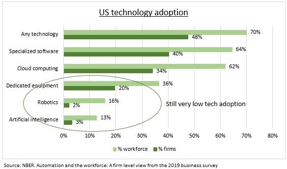 Tech adoption has a long way to go - eToro