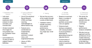 InvestorAi-US Smart Portfolio: An AI-generated investment portfolio