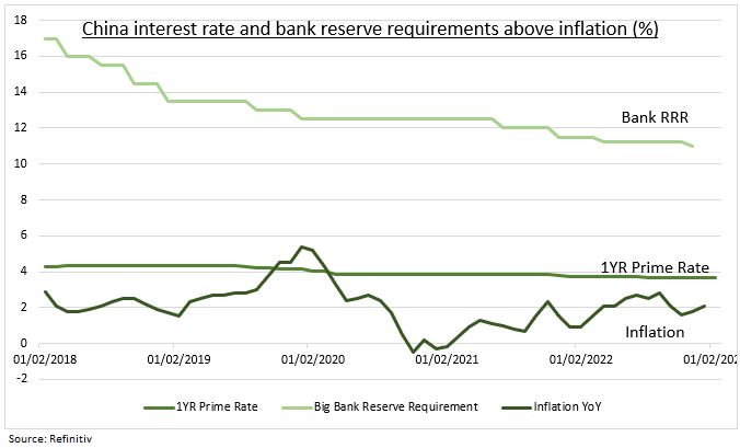 The next China catalyst - eToro