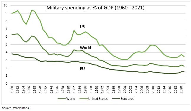 Defence stocks back in the spotlight - eToro