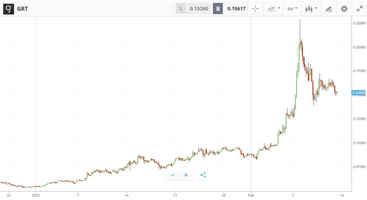 Could artificial intelligence drive the next bull market?
