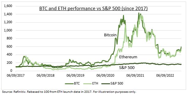 Bitcoin shines again - eToro
