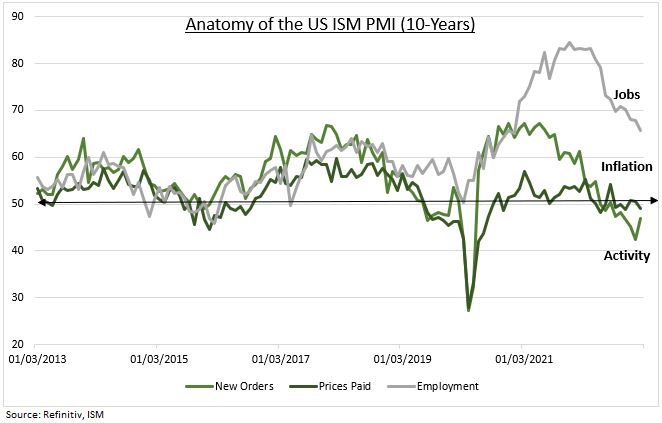 Learning from the PMI’s - eToro