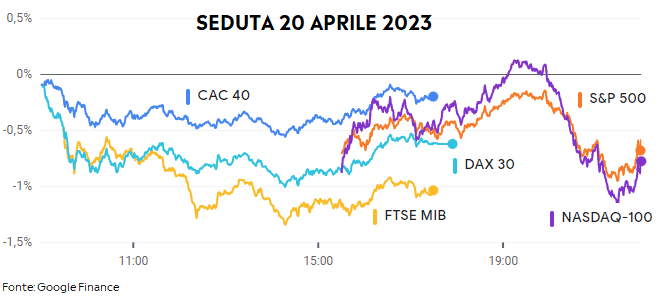 Inflazione in Europa e rallentamento negli USA scuotono i mercati ... Inflazione in Europa e rallentamento negli USA scuotono i mercati ...