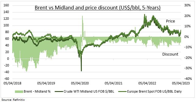Big change for world’s biggest commodity - eToro