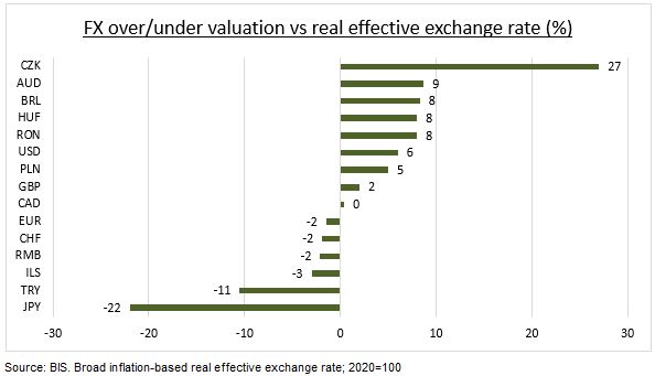 The best and worst of global FX - eToro