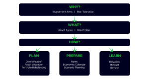 Avoid Investment Mistakes | The Golden Investment Rules