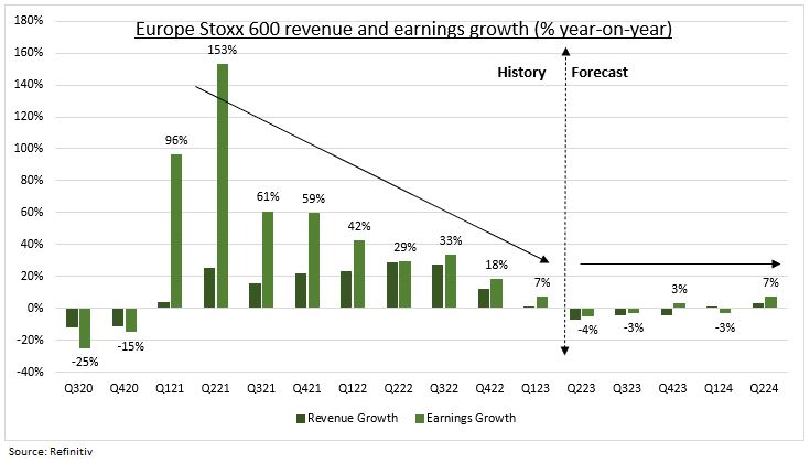 Europe’s earnings support the rally - eToro