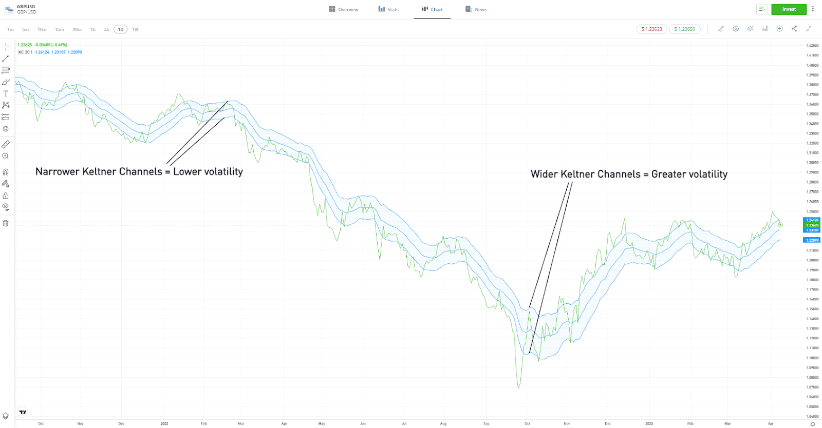 Forex Volatility | How to Measure FX Volatility