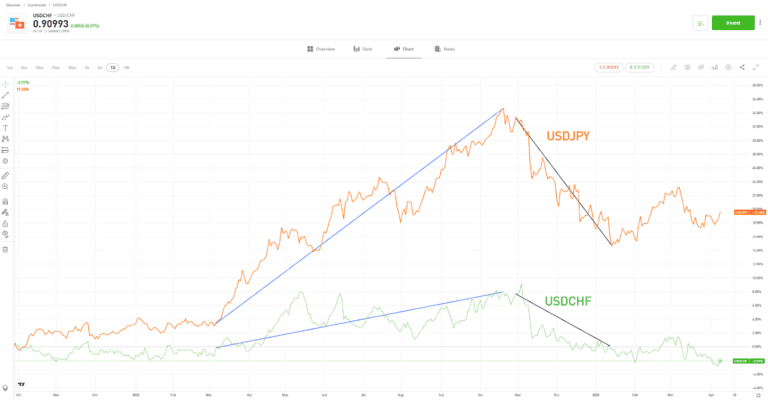 Forex Volatility | How to Measure FX Volatility