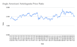 What Is Pairs Trading — Learn How to Pairs Trade | eToro