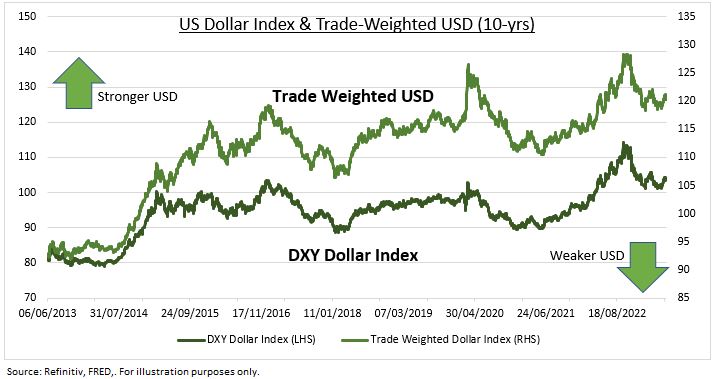 Dollar stability may be enough relief - eToro