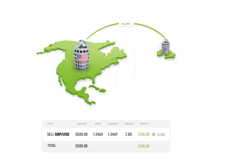 About eToro: The story behind the world’s leading social trading platform