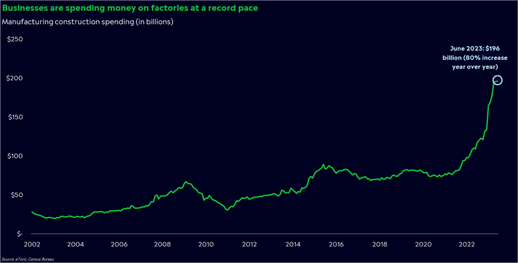 The return of the old economy - eToro