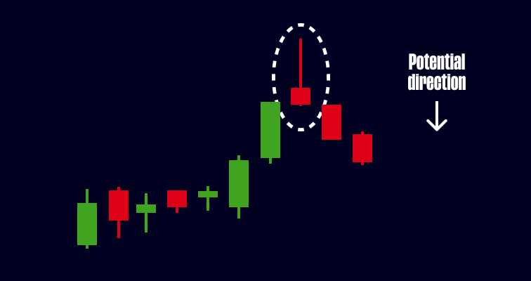 Guide complet sur les graphiques et patterns de chandeliers