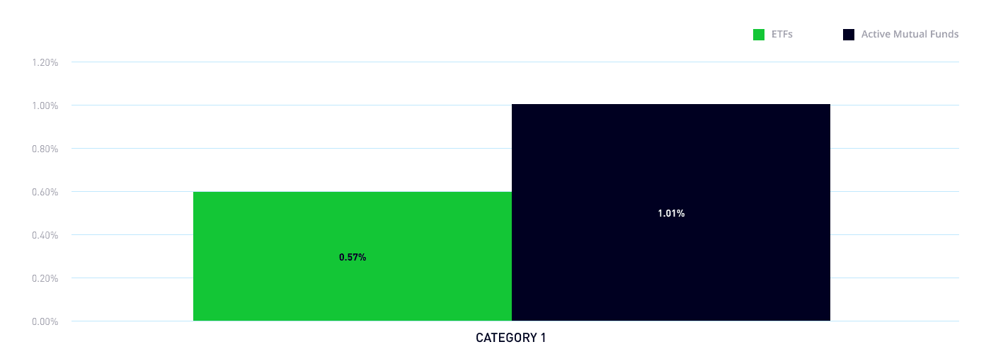 ETFs vs. stocks vs. mutual funds: What’s the difference?