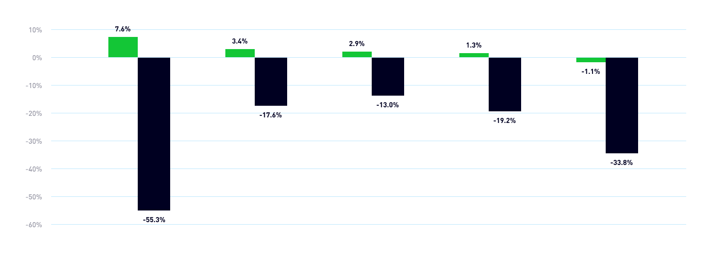 What types of ETFs are available?