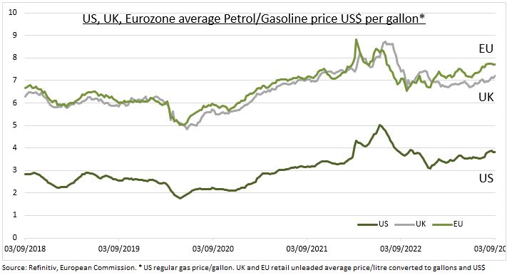 The twin threat from higher oil prices - eToro